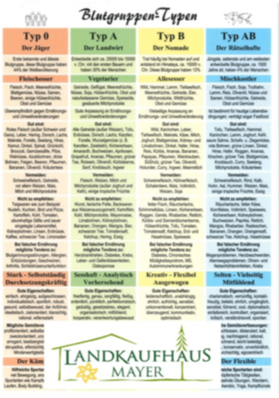 Grafikkarte Blutgruppen-Typen DIN A4 — Landkaufhaus Mayer